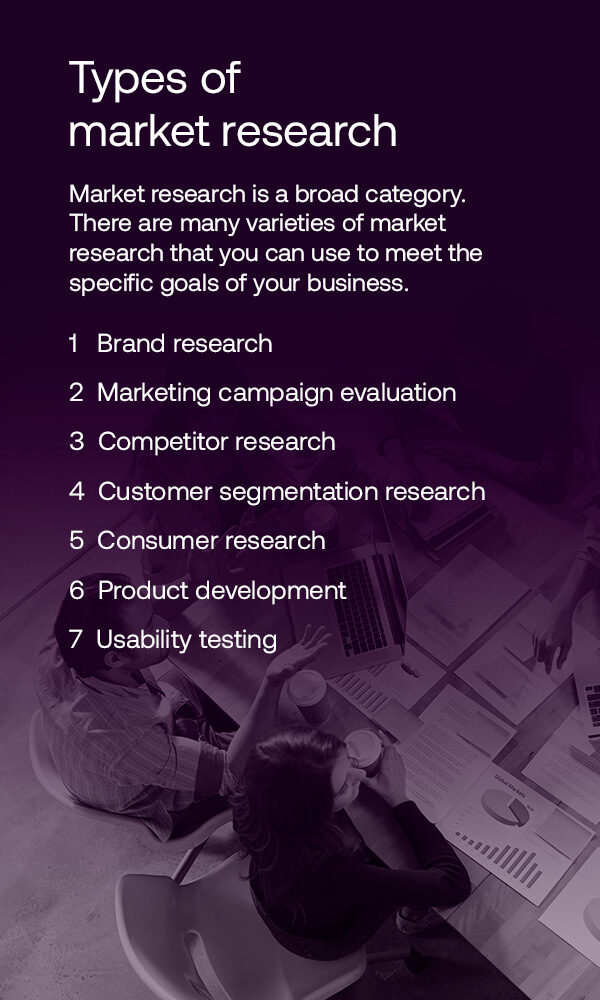  Uses Of Research In Business Business Research Definition Methods Types And Examples 2022 